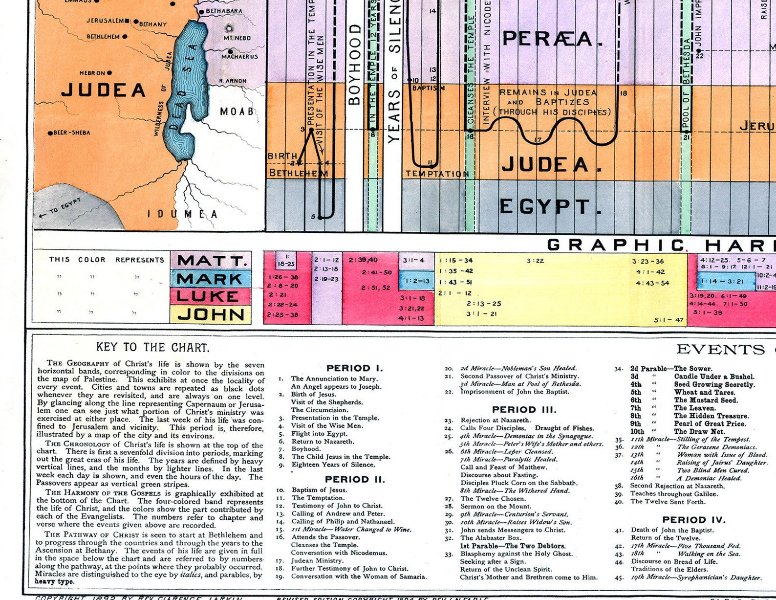 Jesus Map Biblical Histomap Download - Biblical Map Christian ...