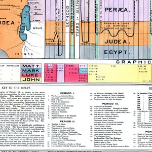 Jesus Map Biblical Histomap Download - Biblical Map Christian ...