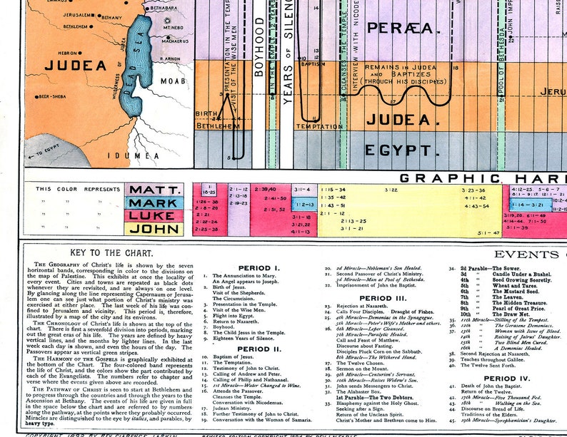 Jesus Map Biblical Histomap Download - Biblical Map Christian ...