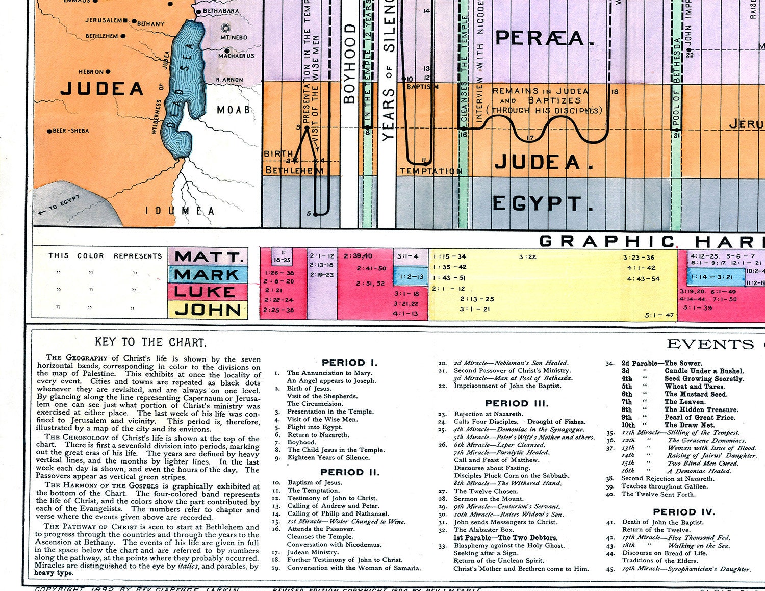 Jesus Map Biblical Histomap Download - Biblical Map Christian ...