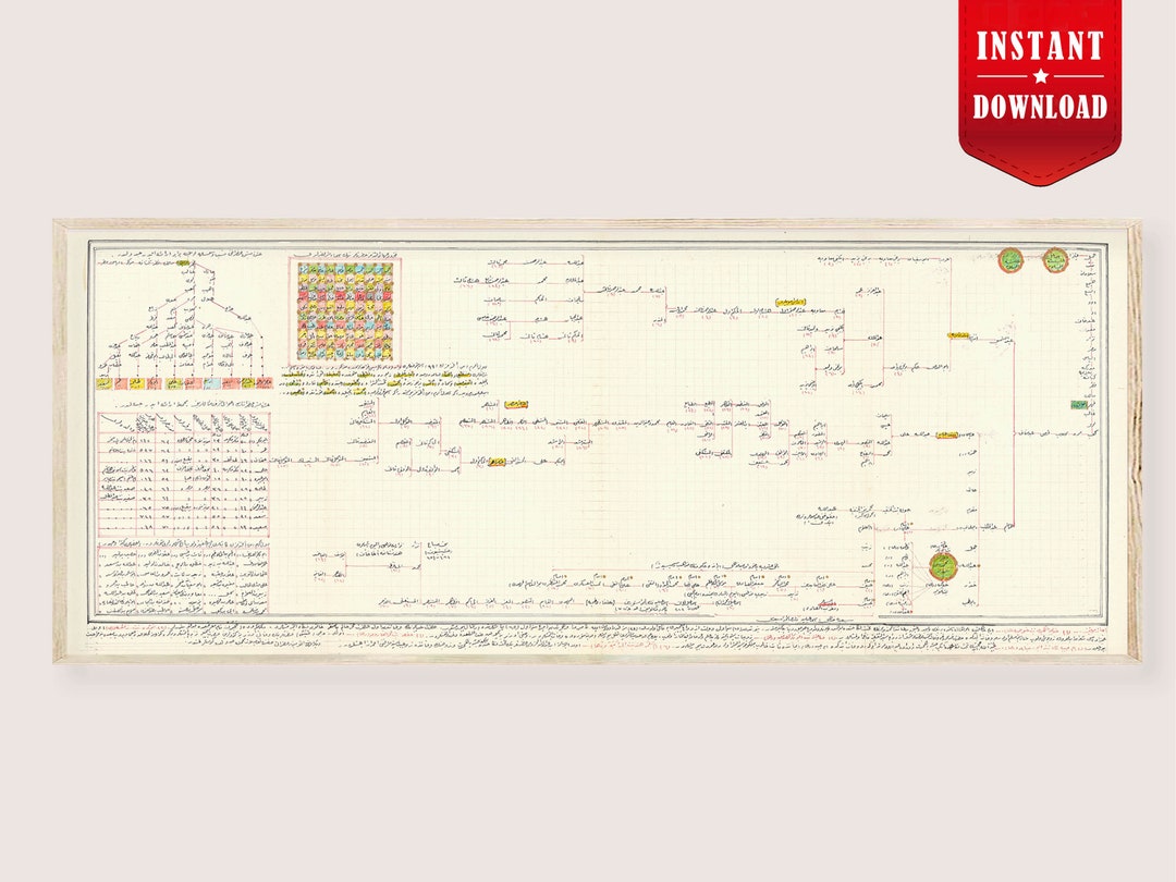 Life of Prophet Muhammad Map - Timeline of Prophet Muhammad Wall Art ...