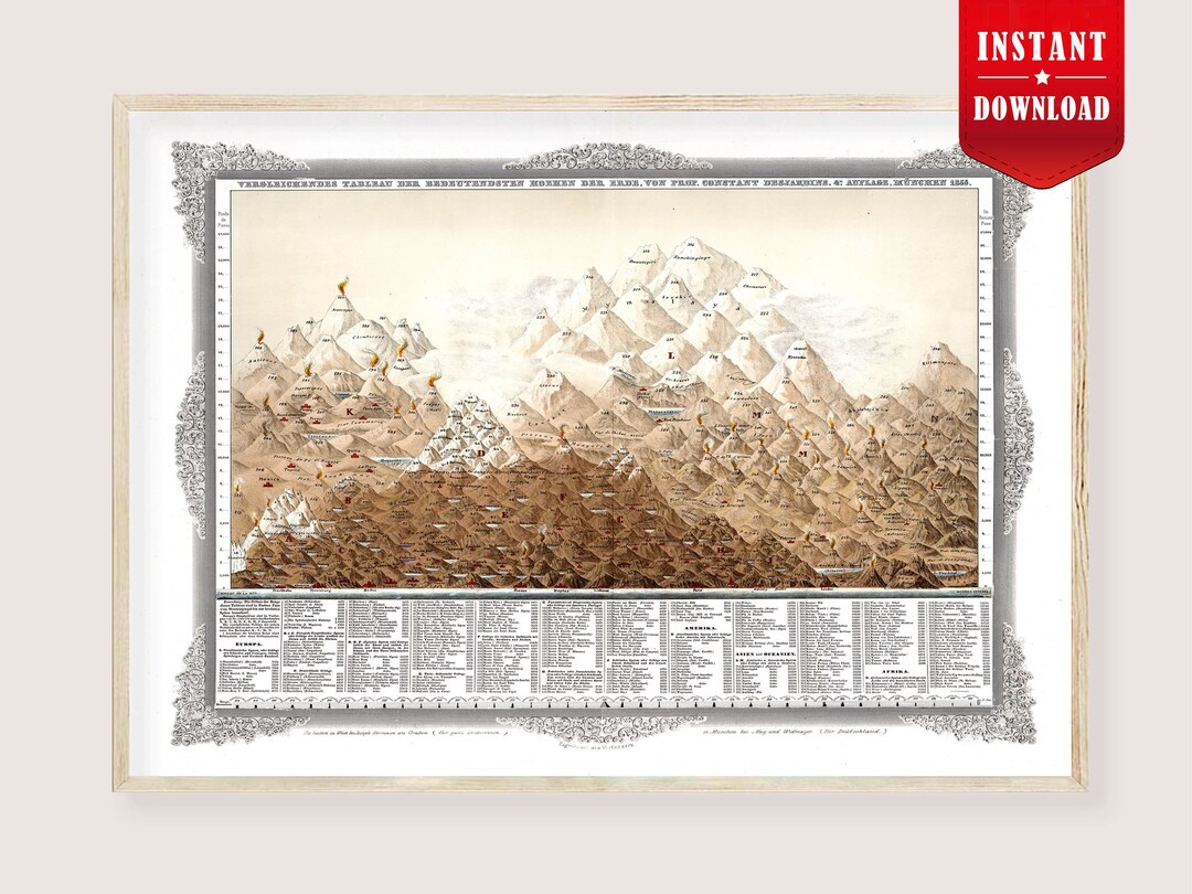 Mountains Volcanoes World Map Print Digital - Mountain Heights Map ...