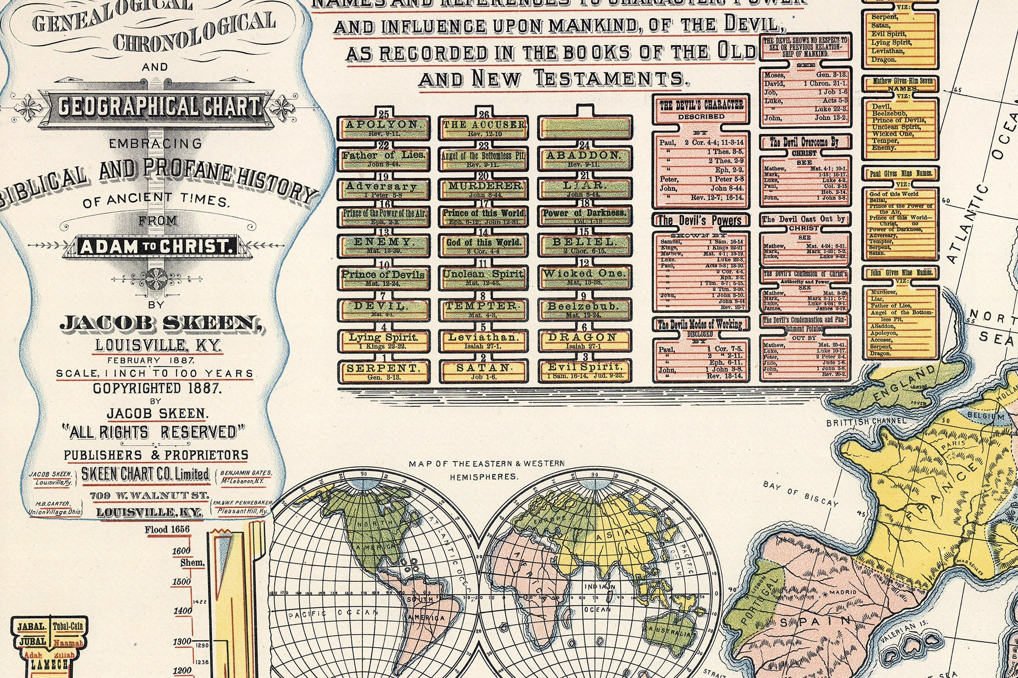 Histomap Biblical Map Genealogical Tree World Biblical Print - Etsy Canada