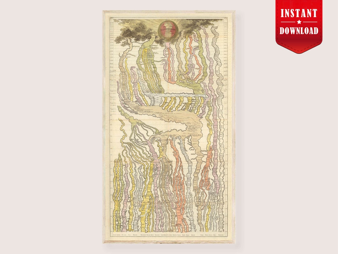 World Histomap 4 000 Years of World History, Educational Map States ...