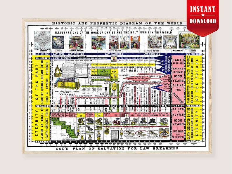 Histomap Biblical Map God's Plan World Biblical Print Digital Christian ...
