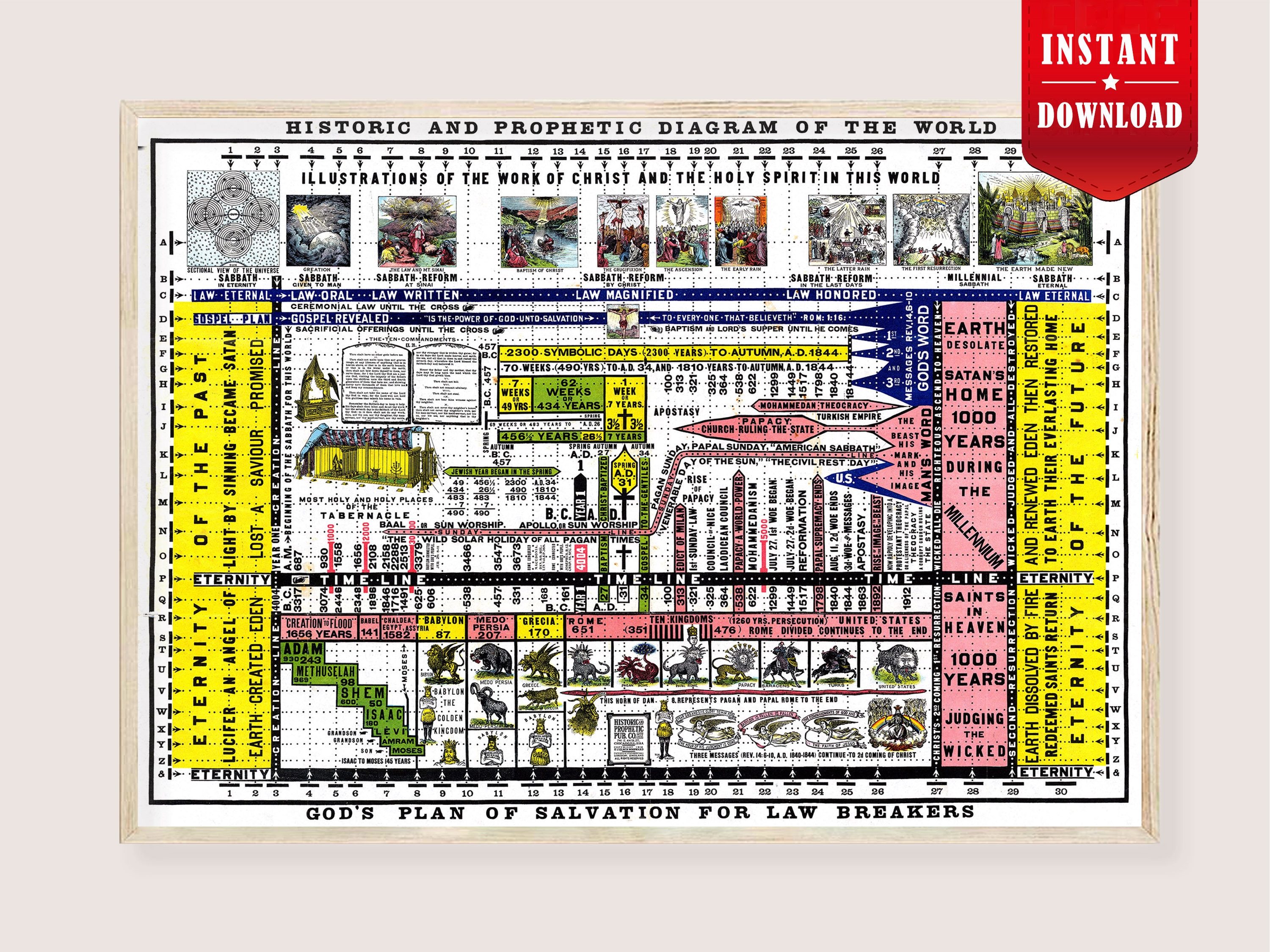 Histomap Biblical Map God's Plan World Biblical Print Digital Christian ...