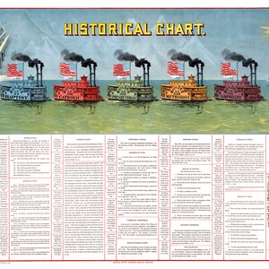 Church Historical Chart 1897 Timeline History Catholic Church Biblical ...