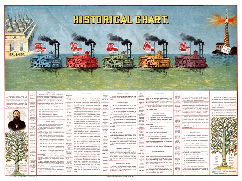Church Historical Chart 1897 Timeline History Catholic Church - Etsy