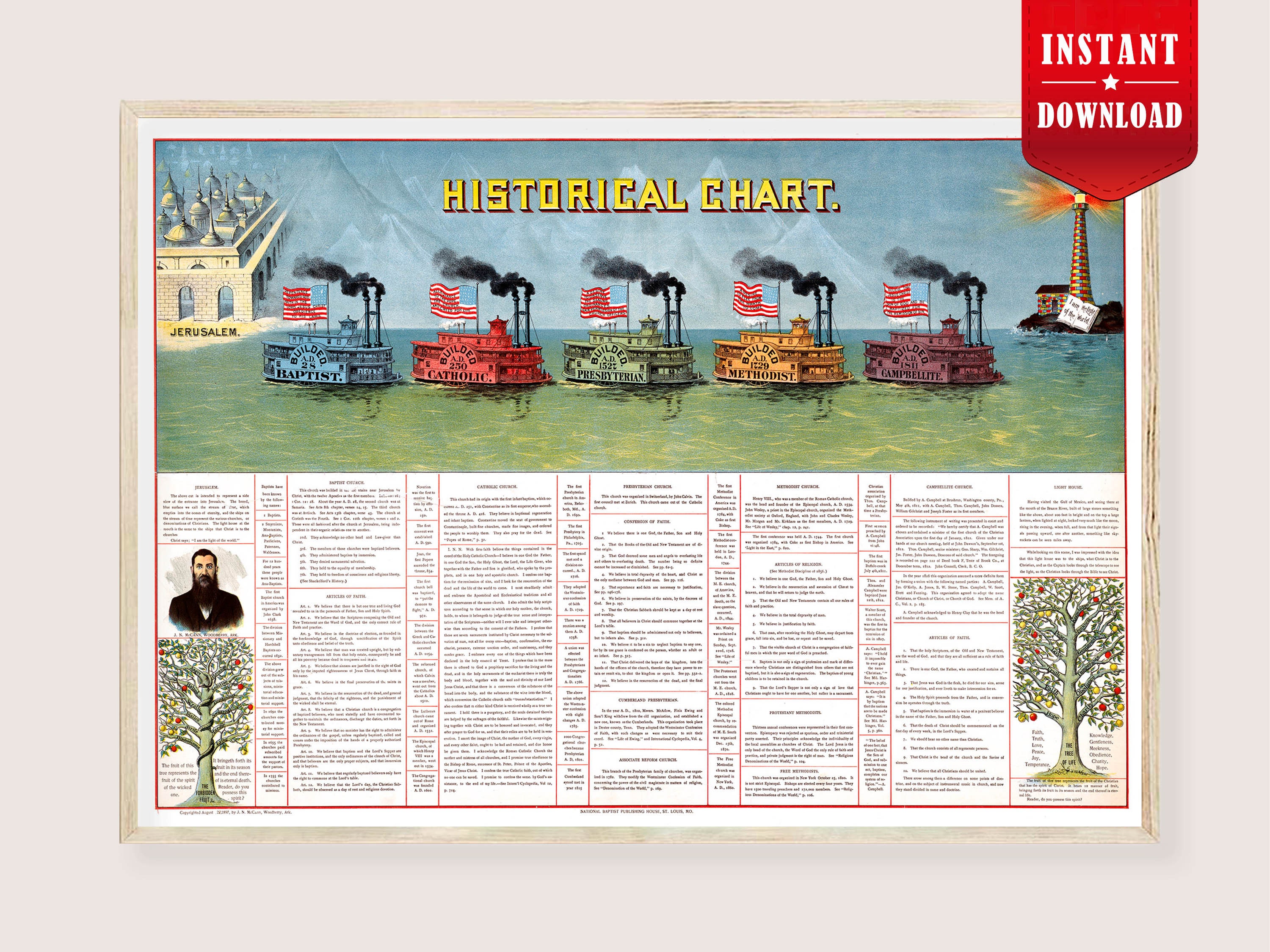 Church Historical Chart 1897 Timeline History Catholic Church - Etsy
