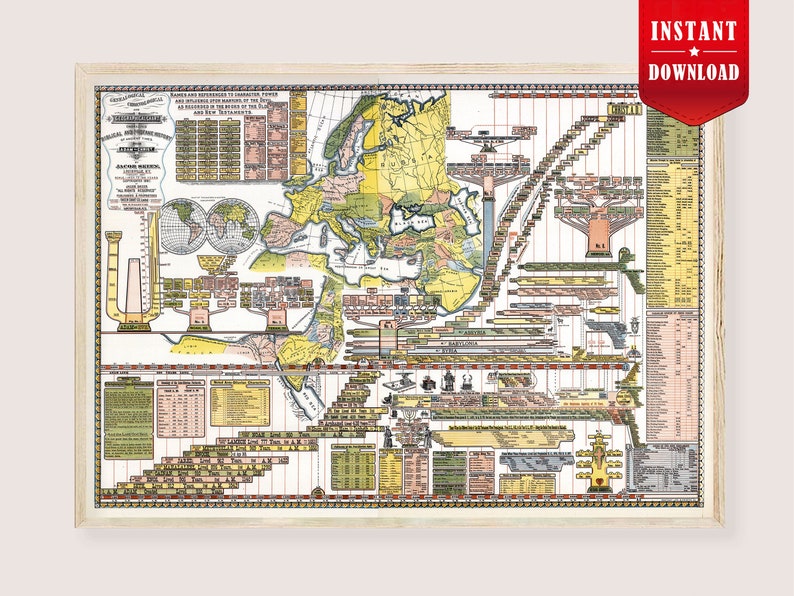 Histomap Biblical Map Genealogical Tree World Biblical Print Digital ...
