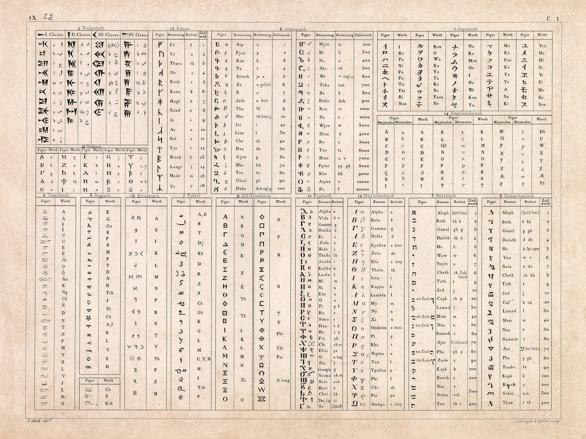 Ancient Alphabets Letters Symbols Language History Printable ...