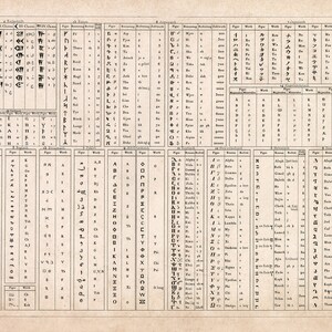 Ancient Alphabets Letters Symbols Language History Printable ...