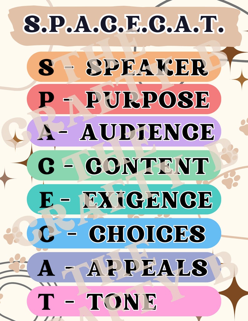 SPACECAT Classroom Posters Digital Download (set of 10) - Etsy