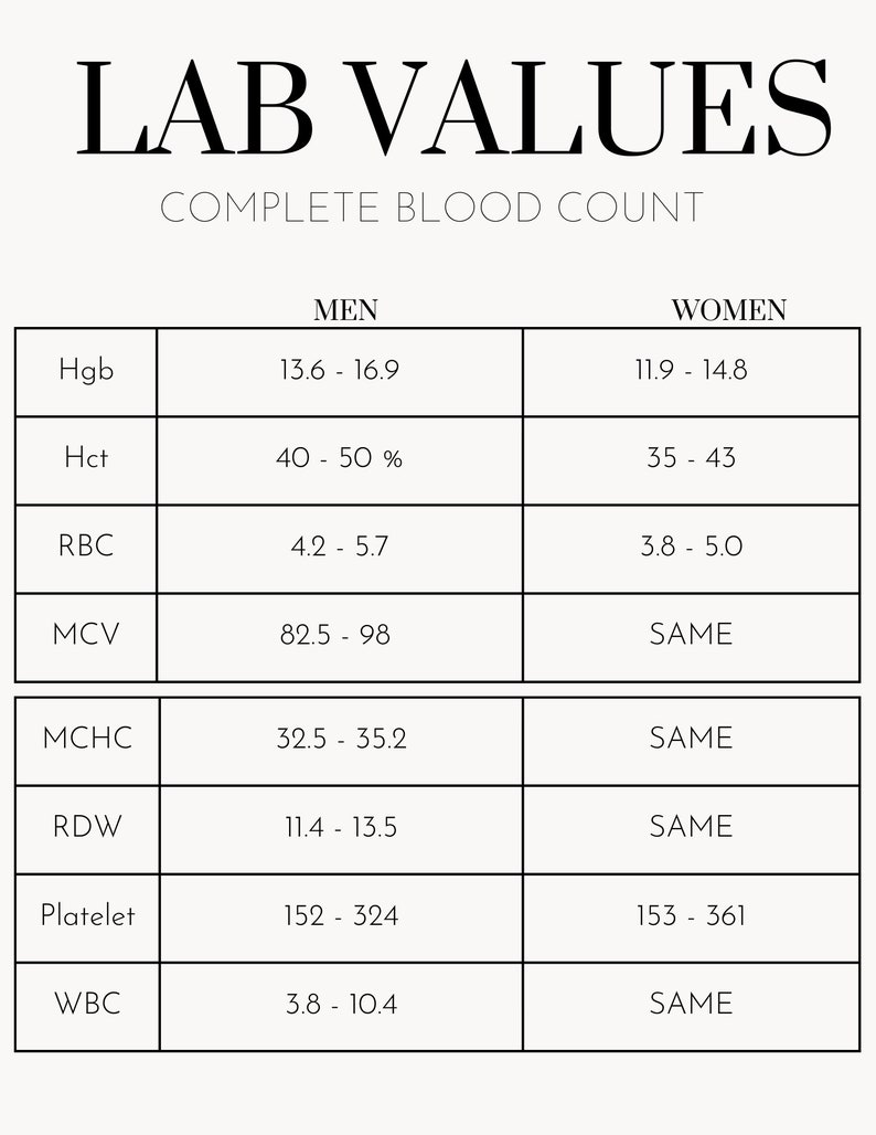 Lab Value Cheat Sheet/ Nursing Notes/ NCLEX Review - Etsy