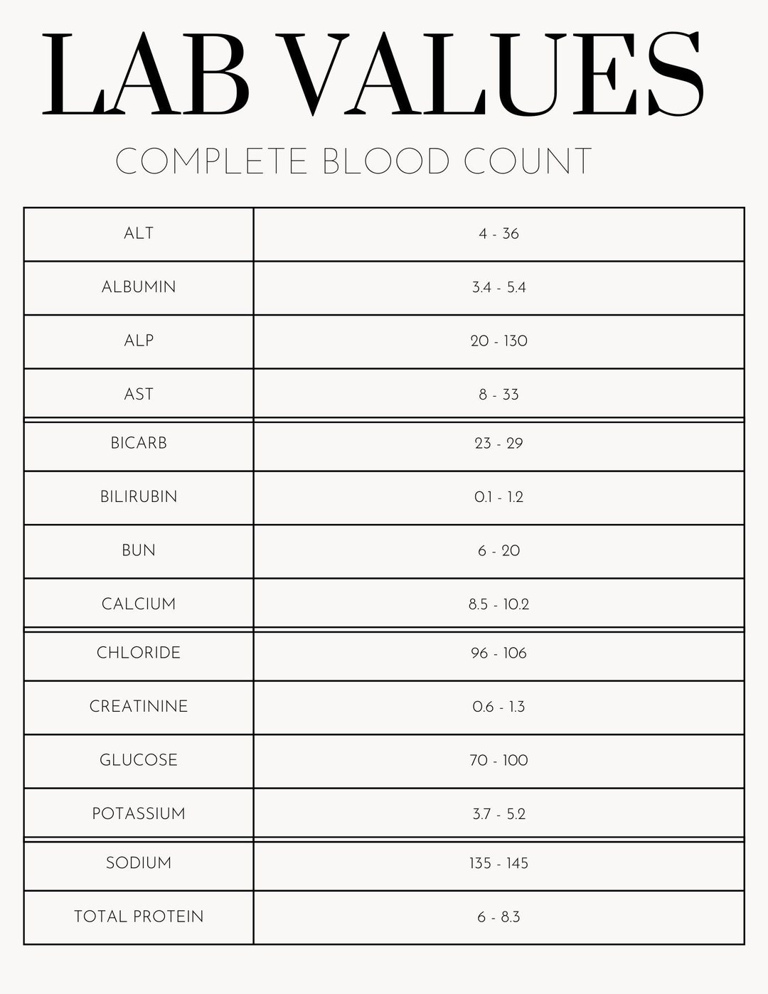 Lab Value Cheat Sheet/ Nursing Notes/ NCLEX Review - Etsy