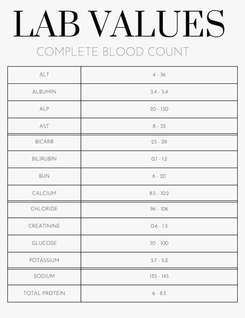 Lab Value Cheat Sheet/ Nursing Notes/ NCLEX Review - Etsy