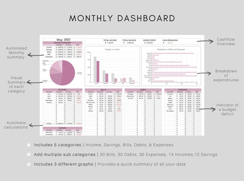 Digital Budget Planner, Google Sheets Budget Spreadsheet, Monthly ...