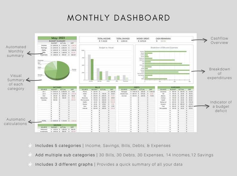 Monthly Budget Spreadsheet Google Sheets, Personal Budget, Budget ...