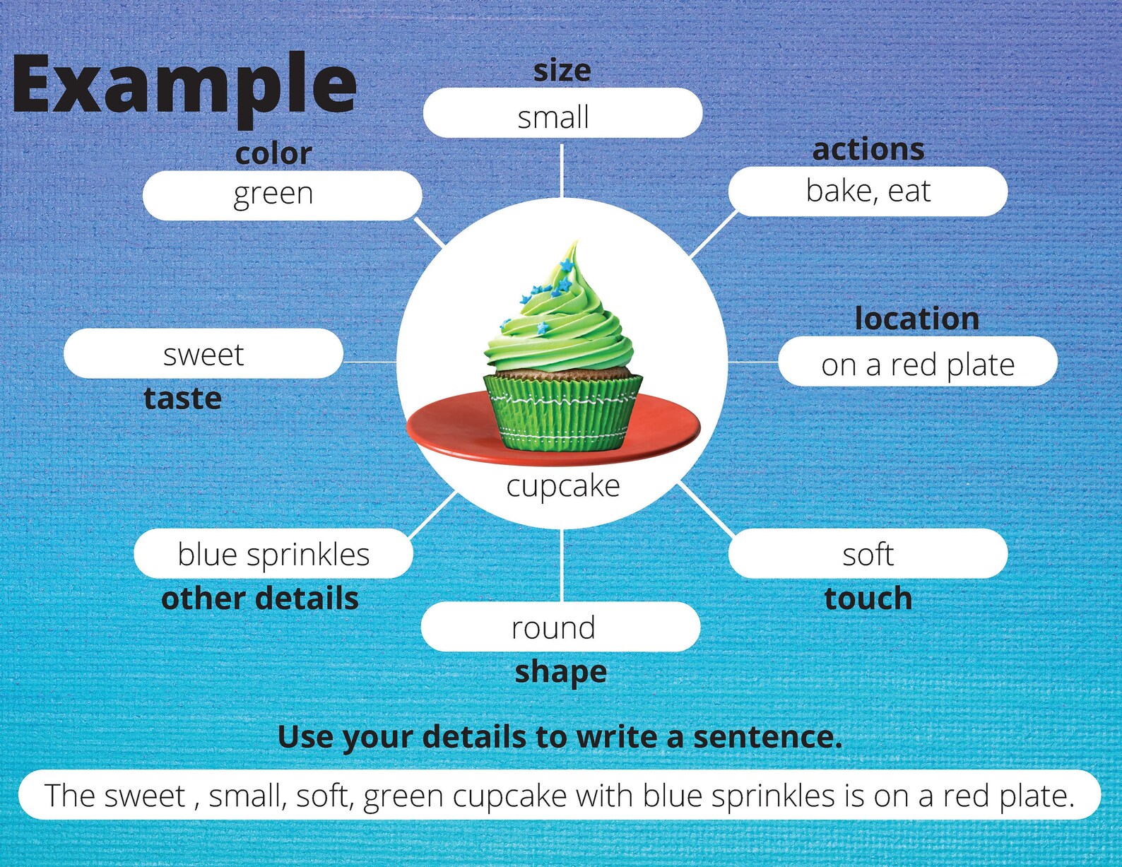 Printable Descriptive Writing Worksheets: Photo Word Webs (PDF Pattern ...