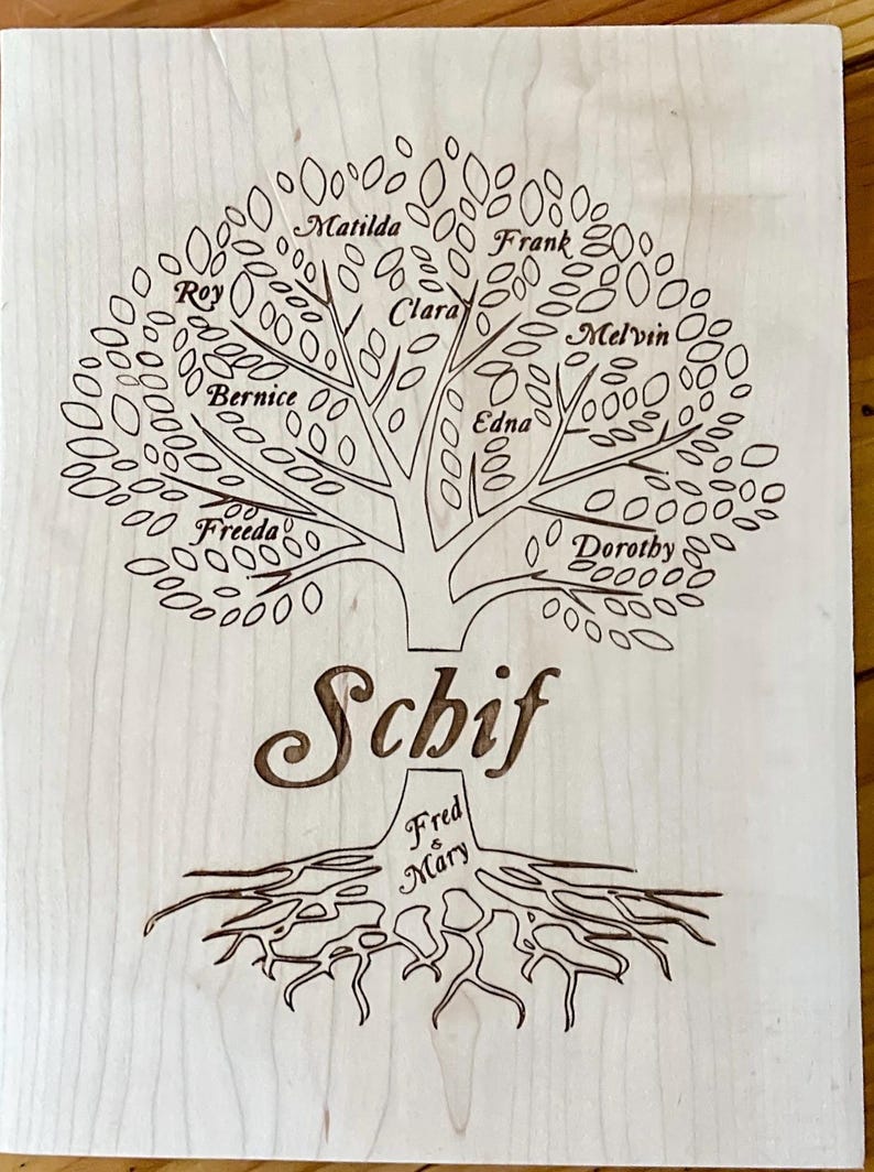 Wooden Family Tree Sign, Custom Family Heritage, Genealogy, Family ...