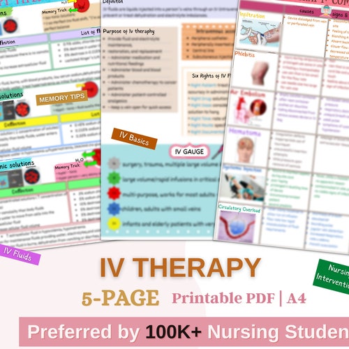 Intravenous Therapy Cheat Sheet IV Solution Nursing School - Etsy
