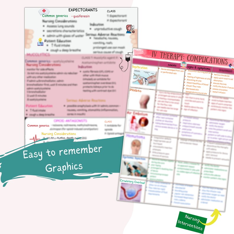 Intravenous Therapy Cheat Sheet IV Solution Nursing School - Etsy