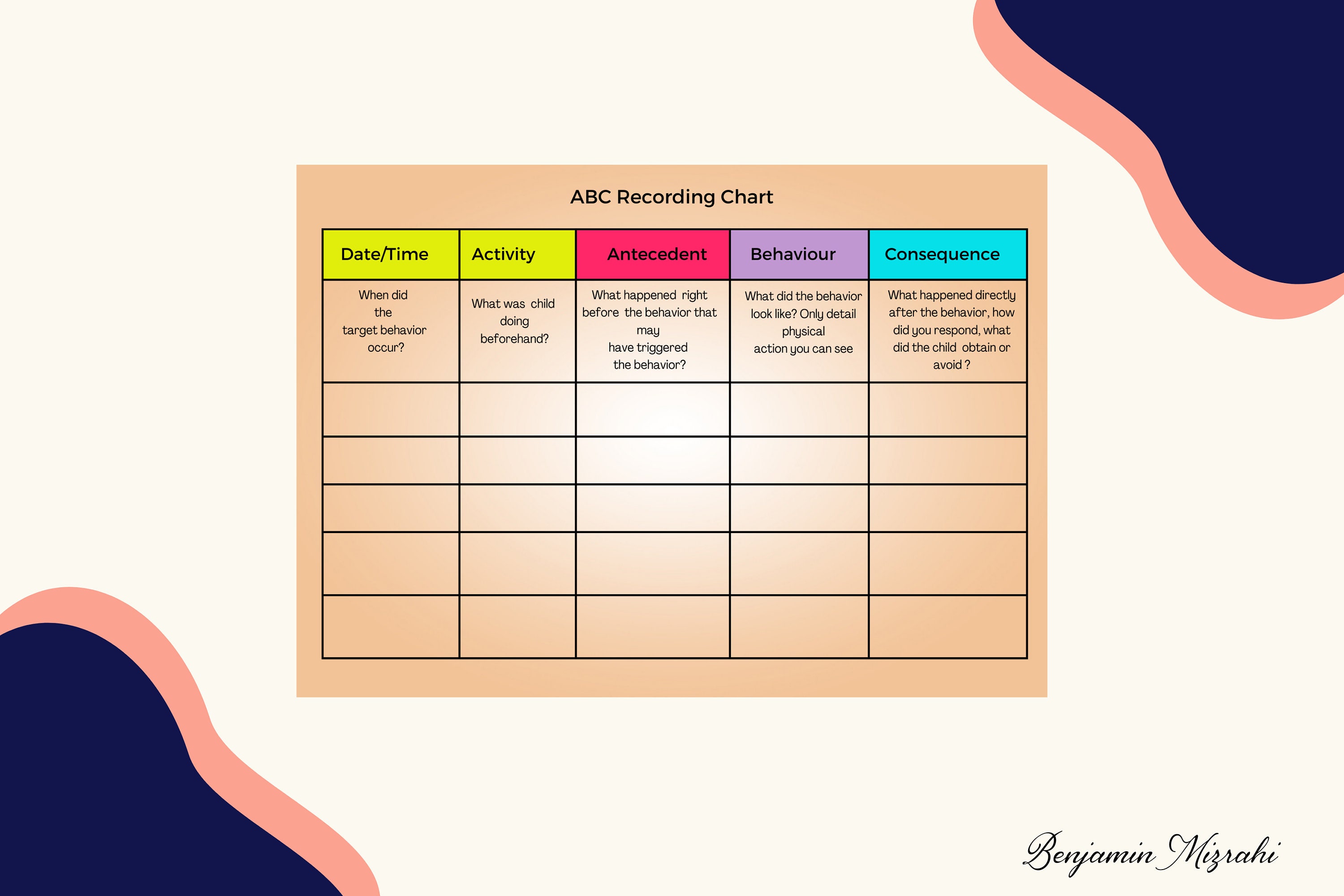 ABC Recording Chart Printable for Kids Editable Behavior - Etsy