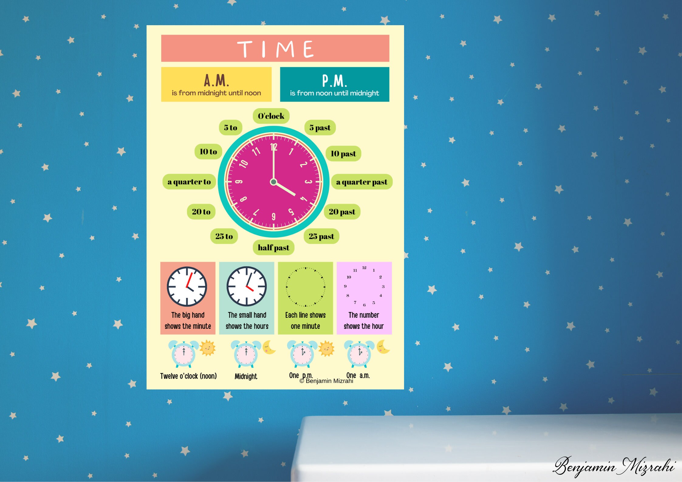 Telling the Time Poster | What Time is It? | Printable Wall Art Digital ...