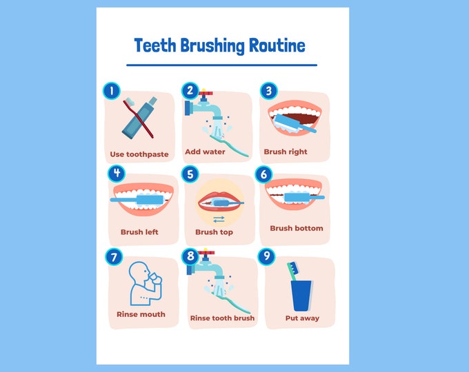 Step by Step Teeth Brushing Routine for Toddlers, Pre-schoolers and ...