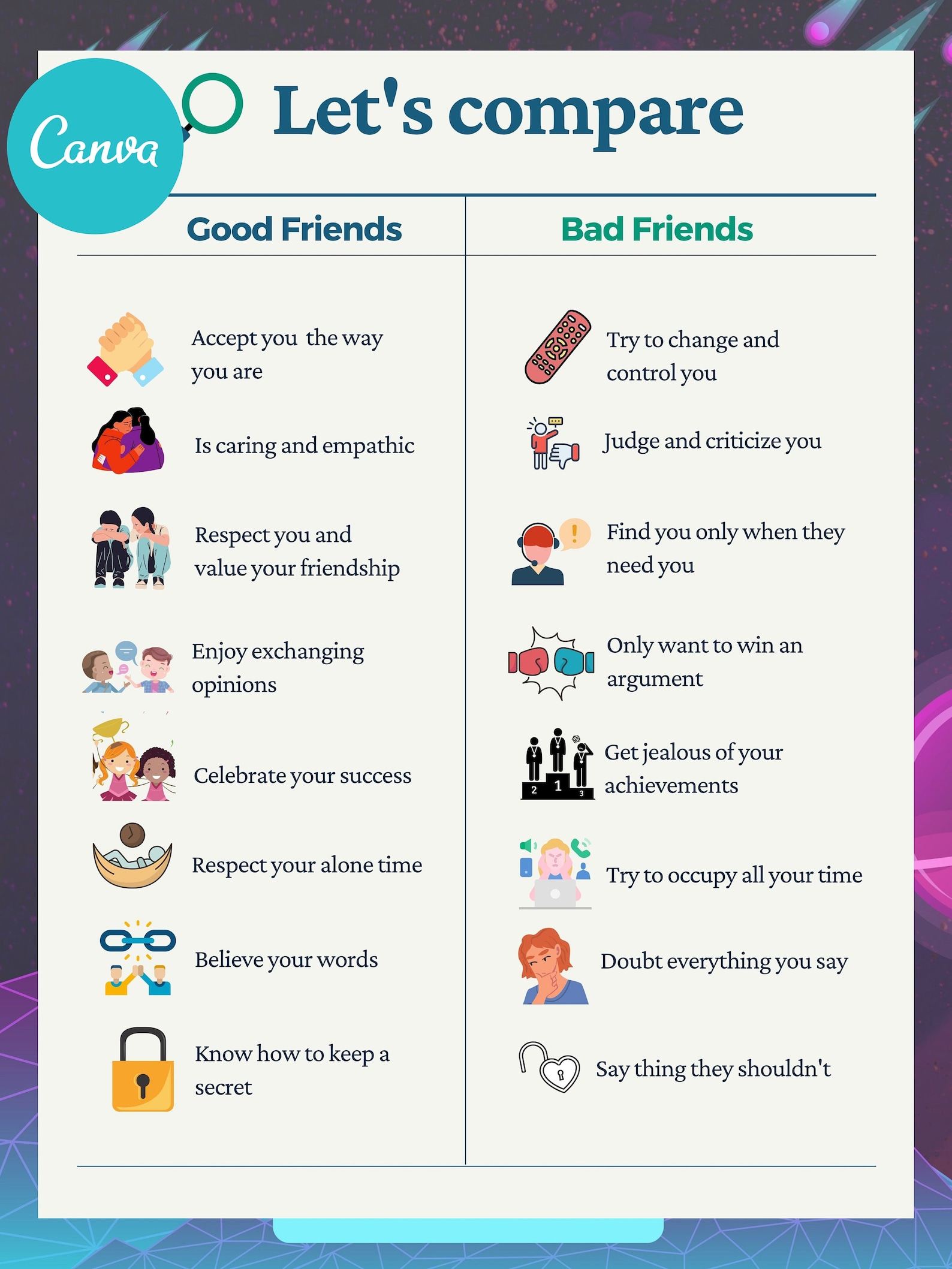 Good Vs Bad Friends Poster – Social Skills, Emotional Learning ...