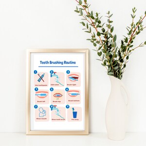 Step by Step Teeth Brushing Routine for Toddlers, Pre-schoolers and ...