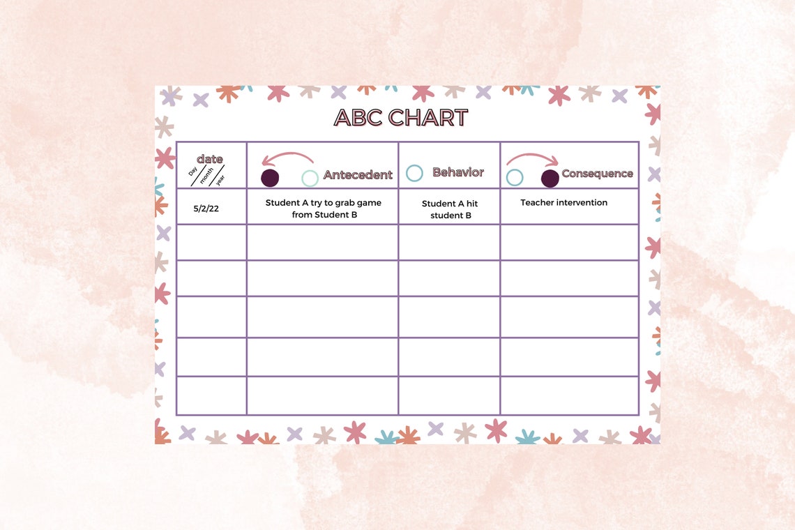 ABC Chart Form Printable for Kids Editable Behavior Consequence Chart ...