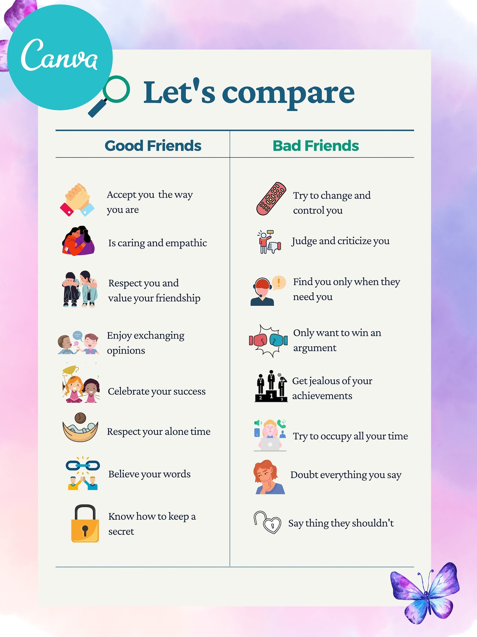 Good Vs Bad Friends Poster - PRINTABLE Emotional Learning Social Skills ...