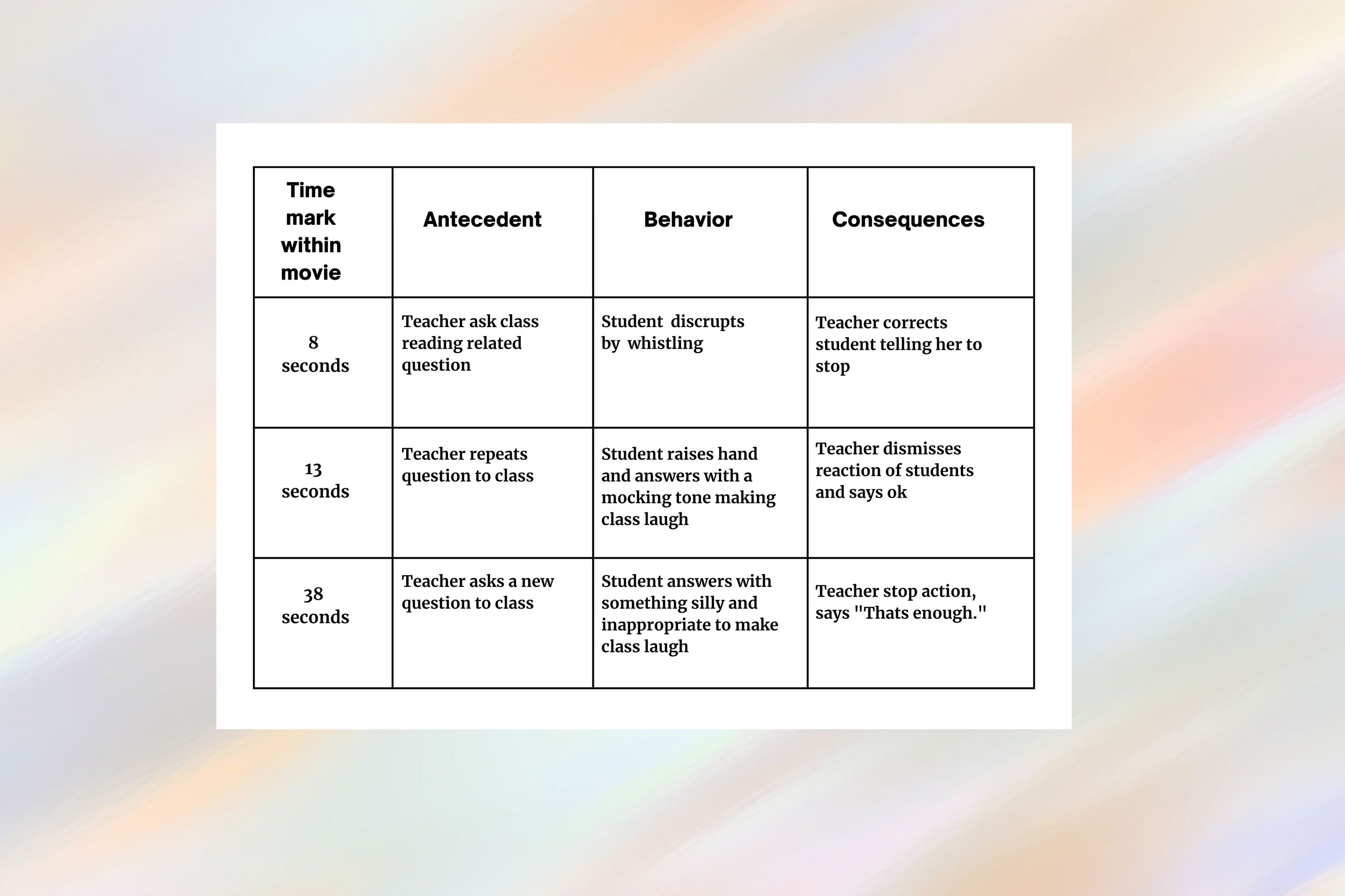 Editable ABC Chart – Behavior Consequence Data Sheet (digital Download ...