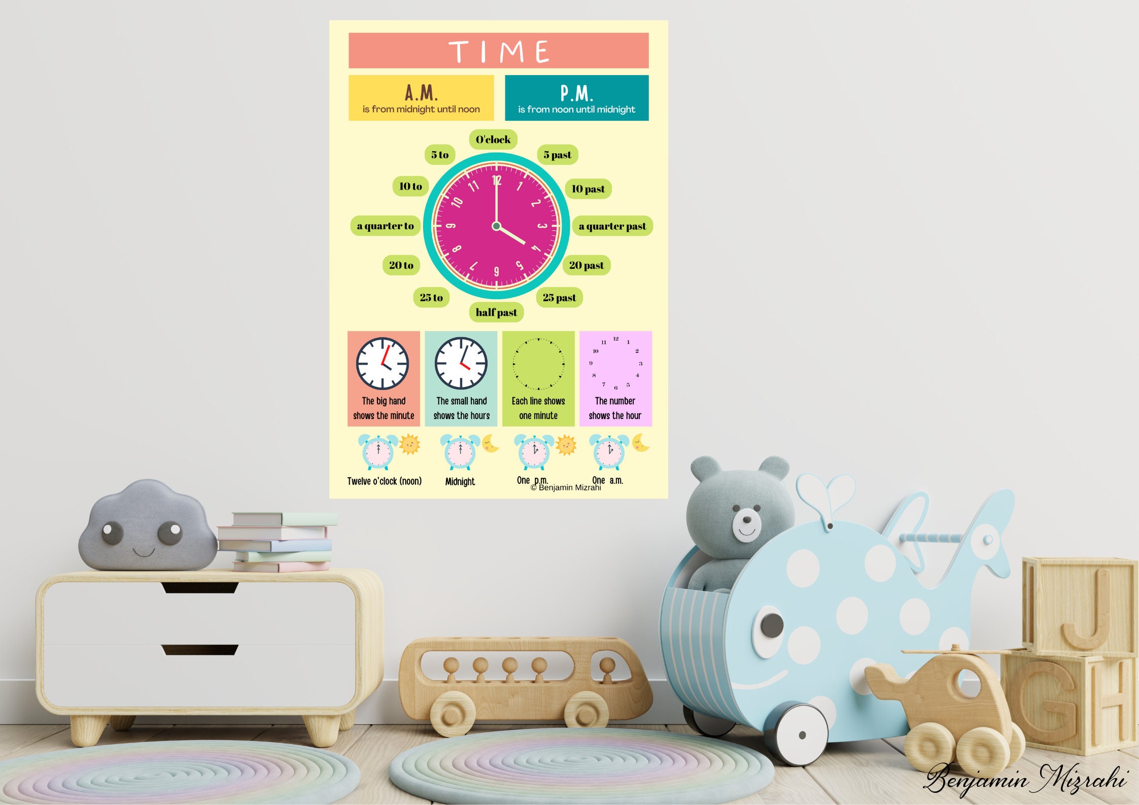 Telling the Time Poster | What Time is It? | Printable Wall Art Digital ...