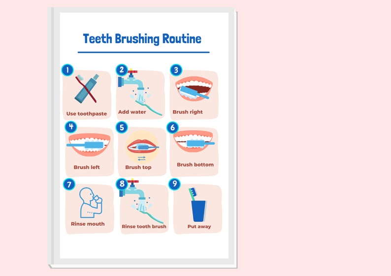 Step by Step Teeth Brushing Routine for Toddlers, Pre-schoolers and ...