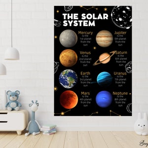 Solar System Planets Educational Poster, Space Wall Art (digital ...