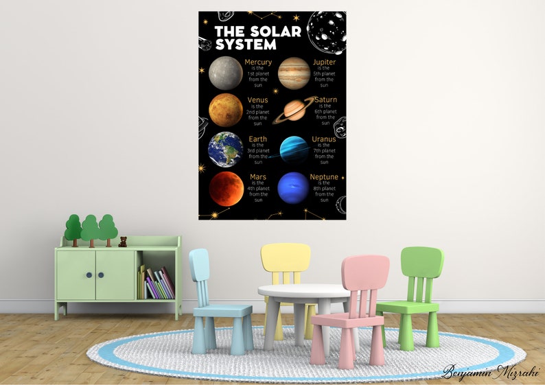 The Solar System, Planets Outer Space Wall Art Decor, Educational ...