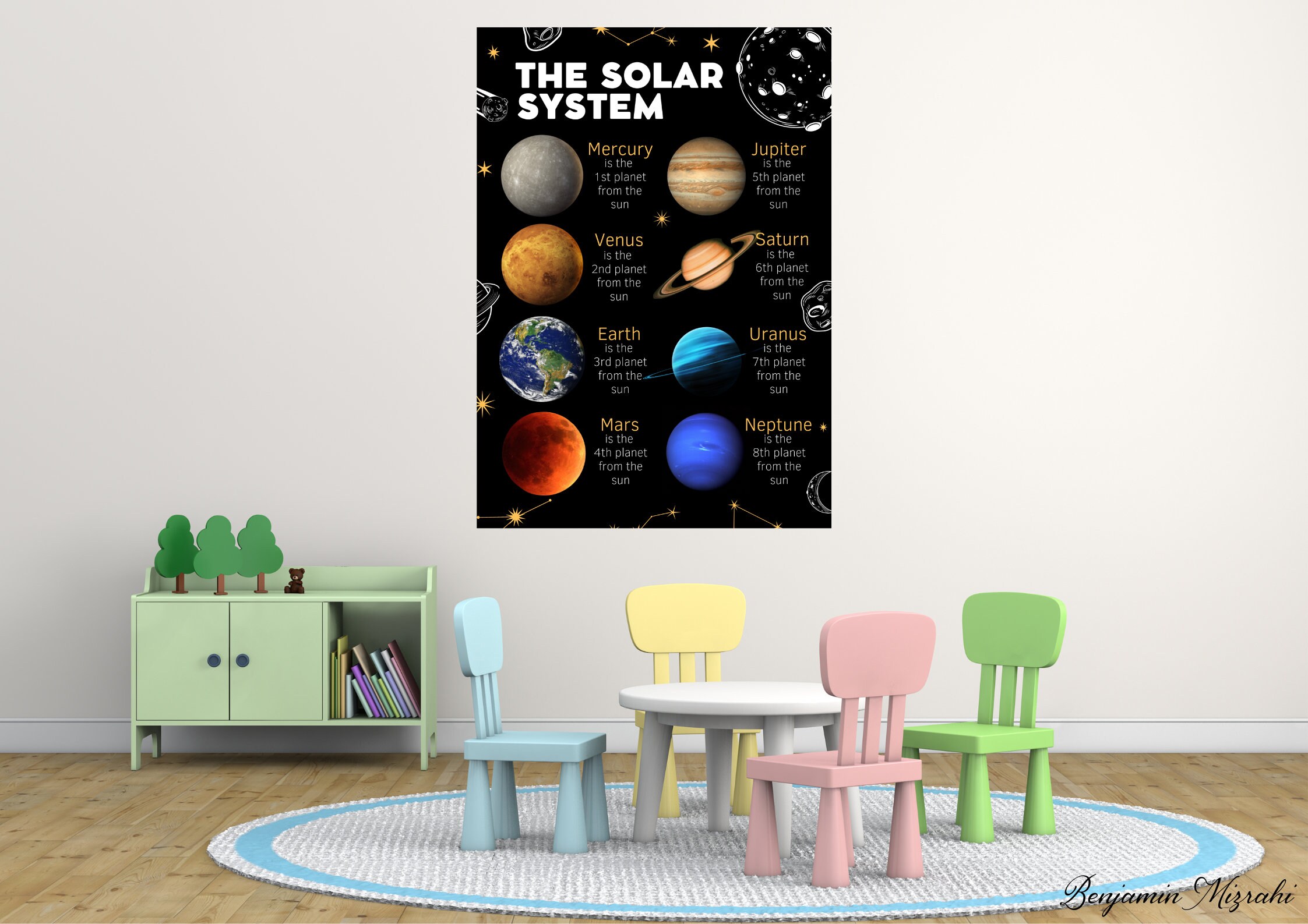 The Solar System, Planets Outer Space Wall Art Decor, Educational ...