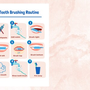 Step by Step Teeth Brushing Routine for Toddlers, Pre-schoolers and ...