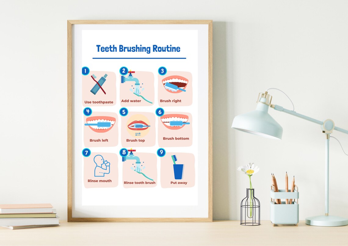 Step by Step Teeth Brushing Routine for Toddlers, Pre-schoolers and ...