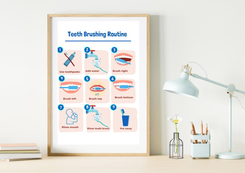 Step by Step Teeth Brushing Routine for Toddlers, Pre-schoolers and ...