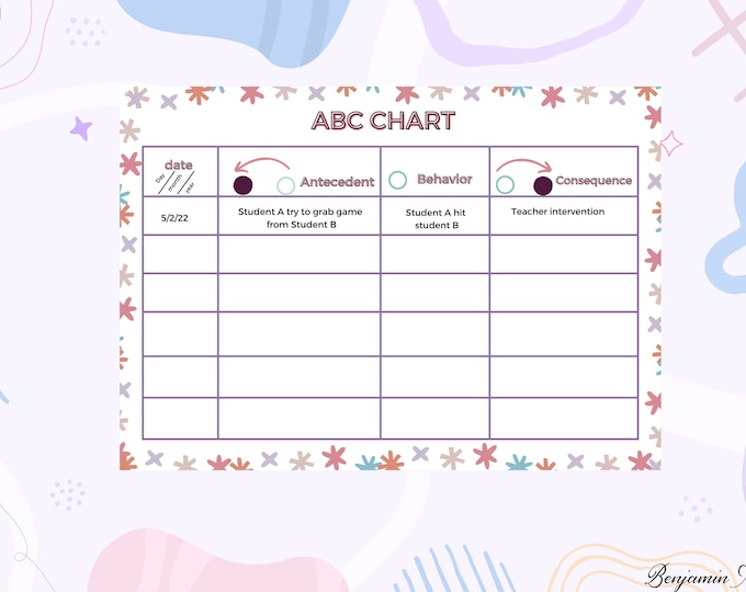 ABC Chart Form Printable for Kids Editable Behavior Consequence Chart ...