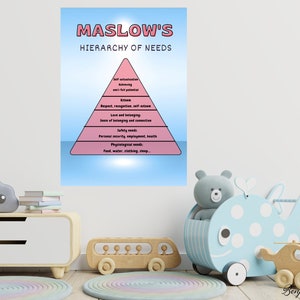 Maslow's Hierarchy of Needs Poster Decor - School Psychologist Office ...