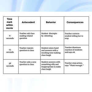 ABC Chart Data Sheet With Time Mark Printable for Kids - Editable ...