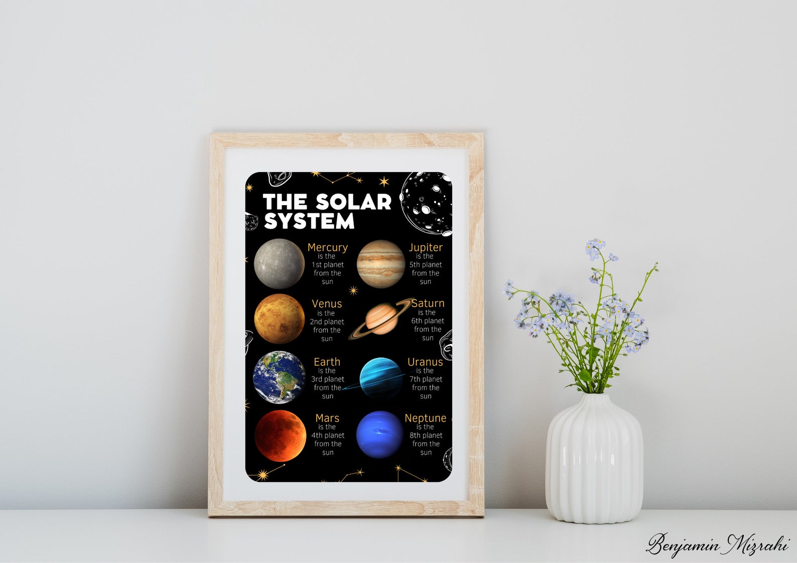 The Solar System, Planets Outer Space Wall Art Decor, Educational ...