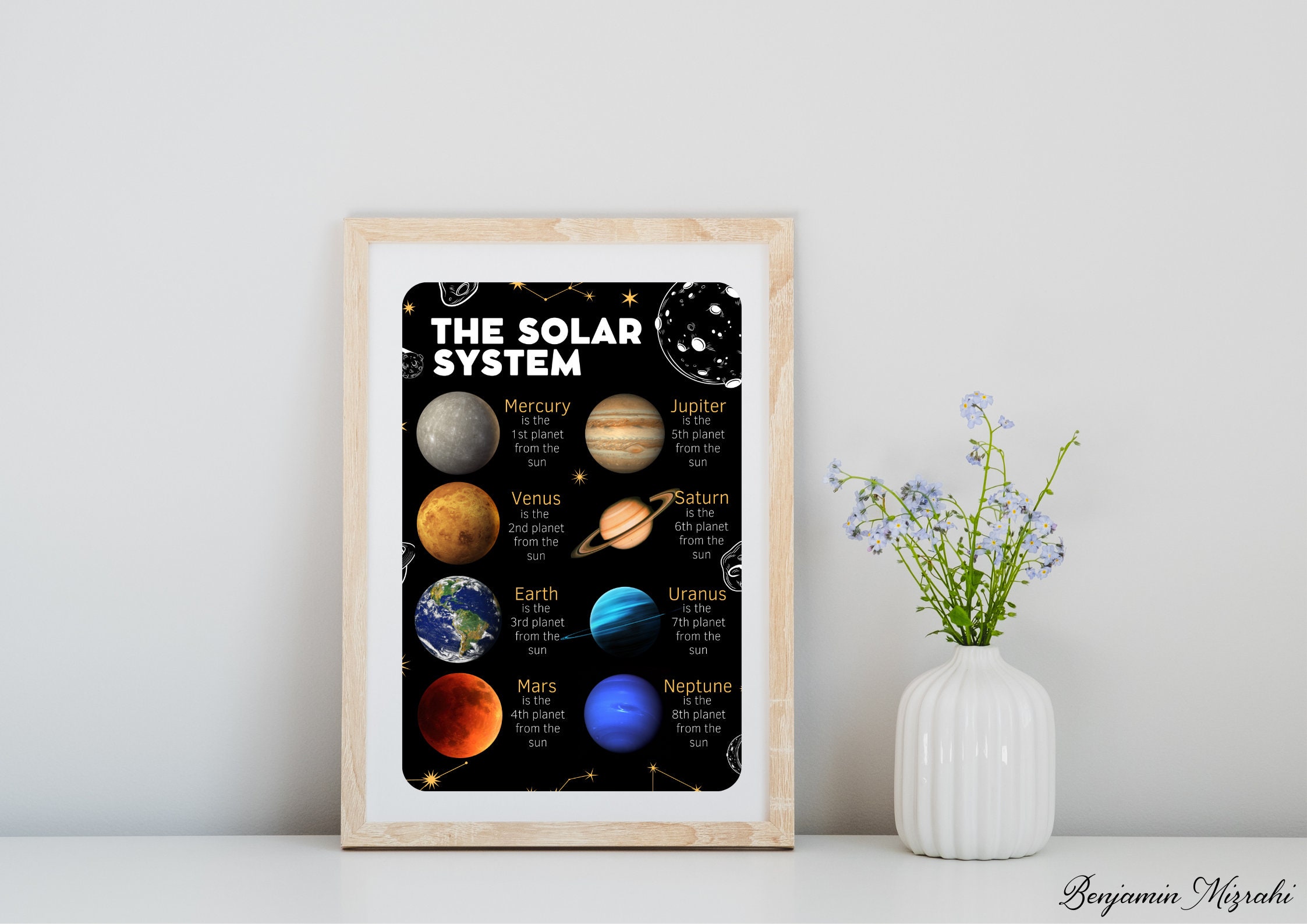The Solar System, Planets Outer Space Wall Art Decor, Educational ...
