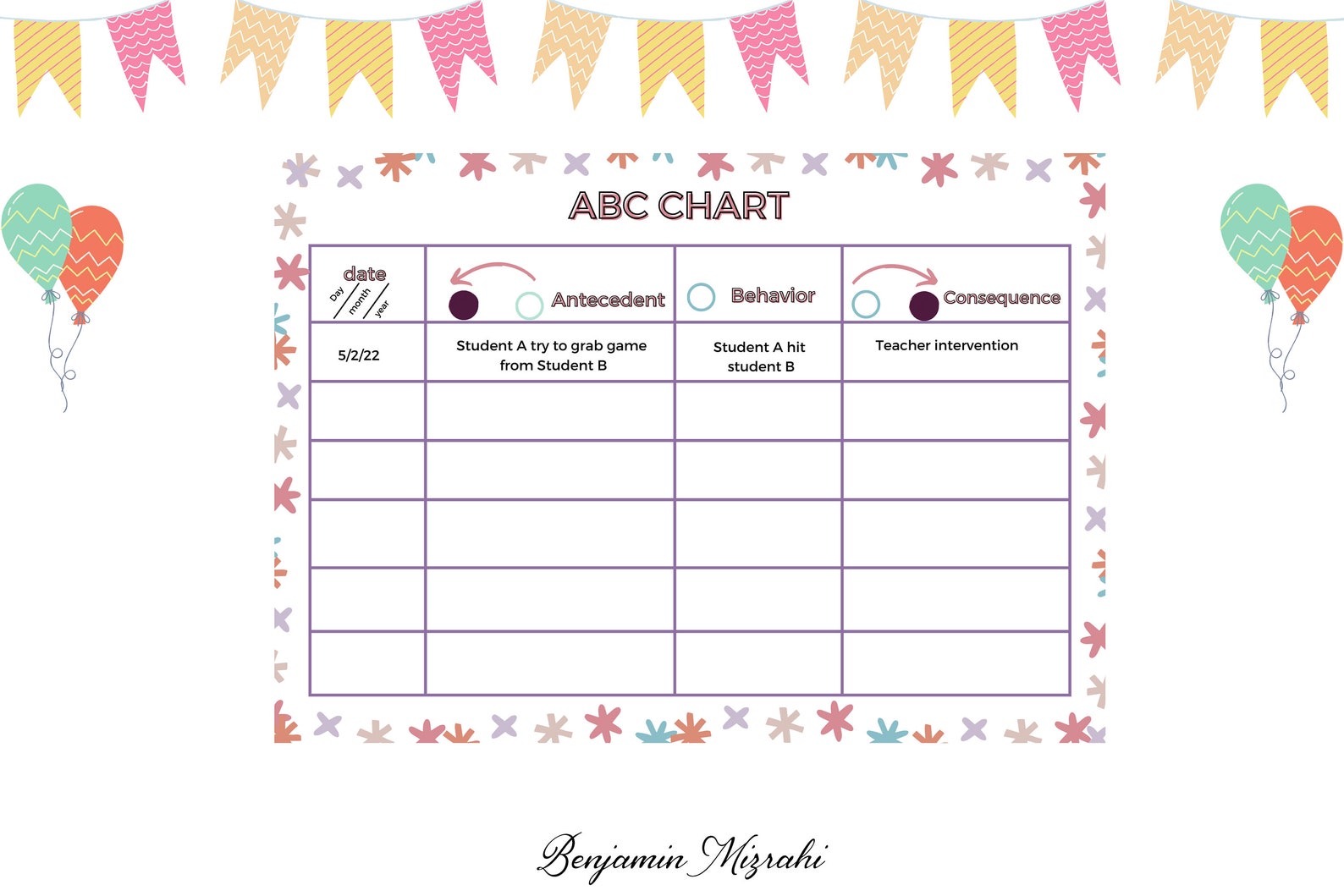 ABC Chart Form Printable for Kids Editable Behavior Consequence Chart ...