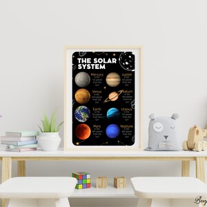 The Solar System, Planets Outer Space Wall Art Decor, Educational ...