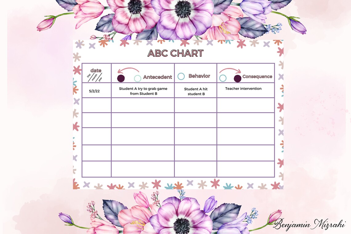 ABC Chart Printable for Kids - Editable Behavior Form (digital Download ...